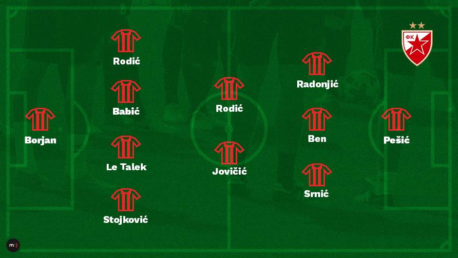 SASTAV ZVEZDE: Filip Stojković kapiten? | Sport | Fudbal