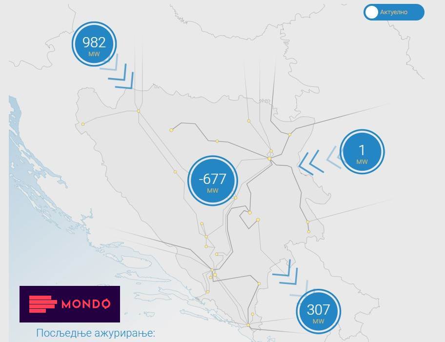 Odakle BiH dobija i kome šalje struju NOS bIh | Info | Ekonomija